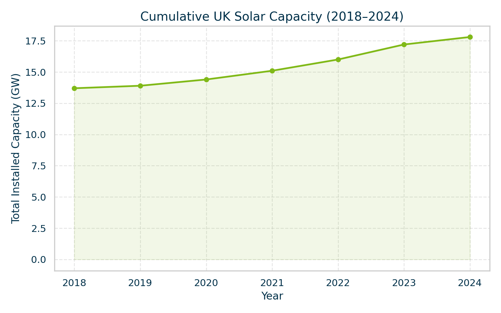 3 Graphs That Show Why Solar is Outpacing Other Renewables in the UK